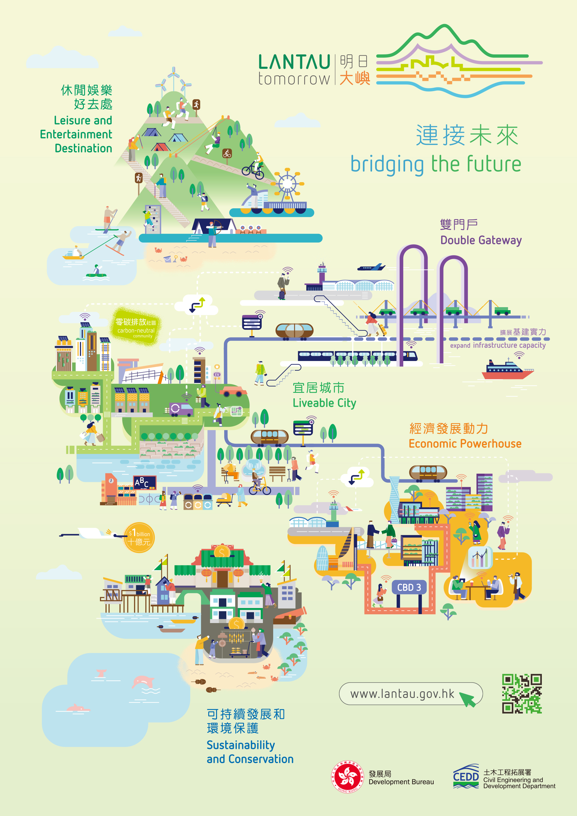 "Lantau Tomorrow Vision" Exhibition